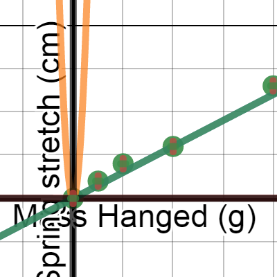 LT1--Spring Stretch | Desmos