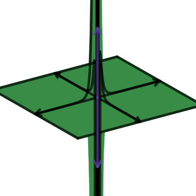 Complex Planck radiation function | Desmos