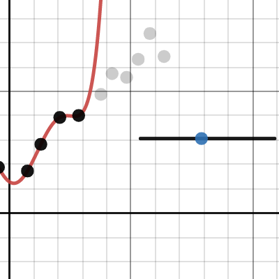 Lagrange Interpolation | Desmos