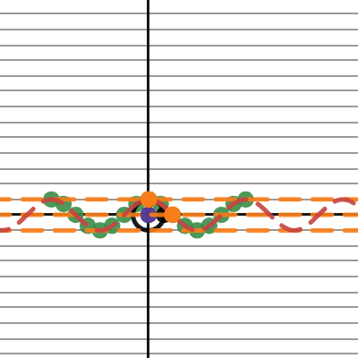 P.U1 Understanding Sinusoidal Functions | Desmos