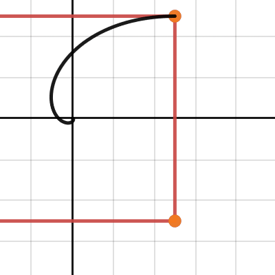 dogs | Desmos
