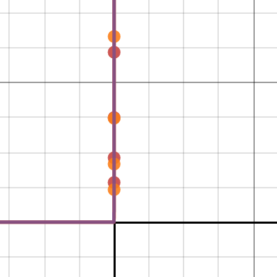Finance Project | Desmos