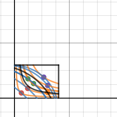 ECON 520 - HW #3C | Desmos
