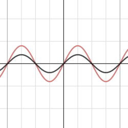 Trigonometry: All the Trig Functions | Desmos
