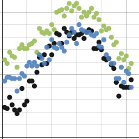 Trigonometry: All the Trig Functions | Desmos