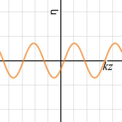 Trigonometry: Wave Interference | Desmos