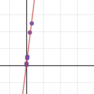 Common Fits for Physics, Chemistry, and AP Physics | Desmos