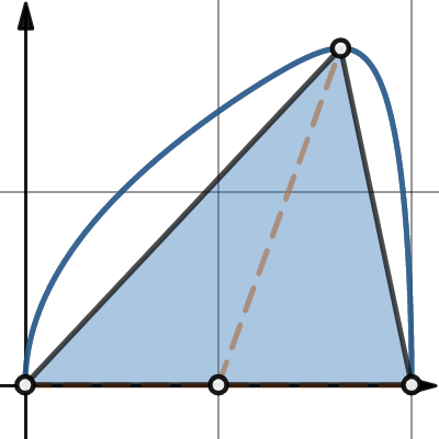 Max Area of Blue Triangle| Desmos