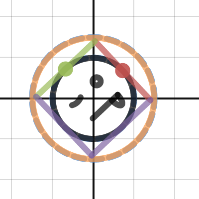2D Affine Distortions | Desmos