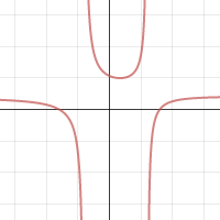Algebra 2 - 8.4 Graphing Rational Functions | Desmos