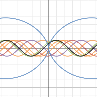 Trigonometry: Wave Interference | Desmos