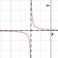 Rational - Task 3.1 - Function 7 | Desmos