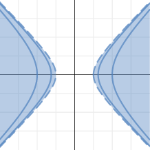 Conics | Desmos