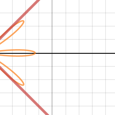 Max Wyss period 4 graph | Desmos