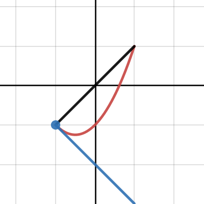 MVT V2 | Desmos