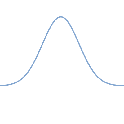 normal distribution 2| Desmos