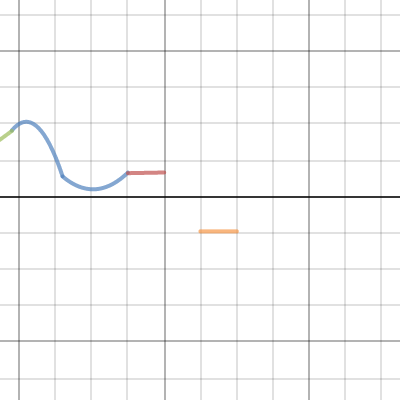 Roller Coaster Template | Desmos