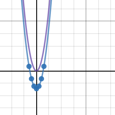 Sr. Alice Hess IHM | Desmos
