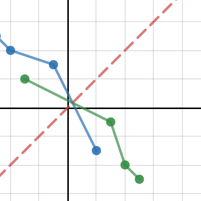 Ch03-Section07-Example10-Solution | Desmos
