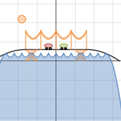 Golden Gate Bridge| Desmos
