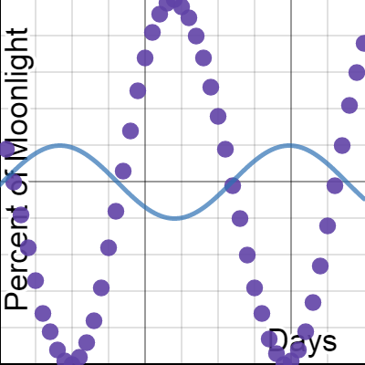 project data | Desmos