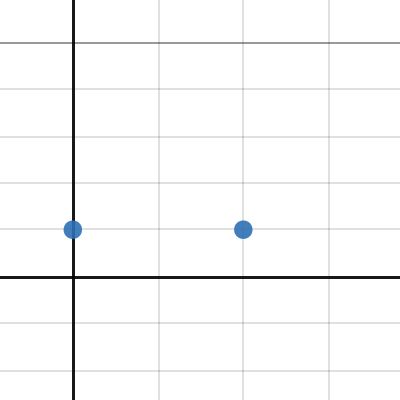 Unstable binary primes | Desmos