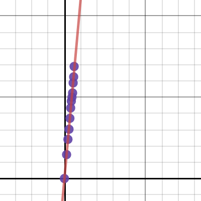 Common Fits for Physics, Chemistry, and AP Physics | Desmos