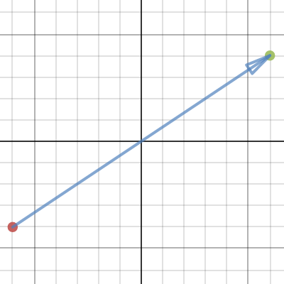 Reversible Vector Arrow | Desmos