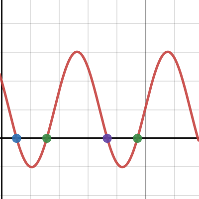 2019-1-opgave 13 | Desmos