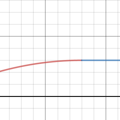 Water Bottle Graph - Final | Desmos