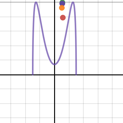 Velocity vs time | Desmos