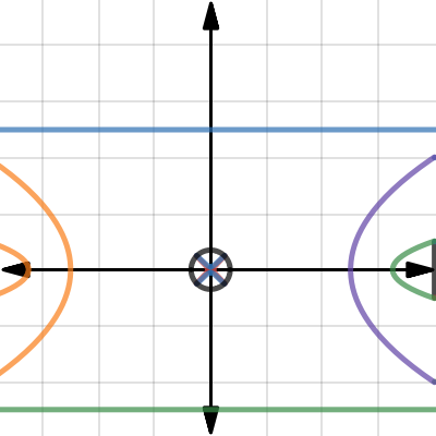 Conic Section Project | Desmos