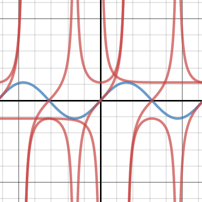 General Transformations (9/13) | Desmos