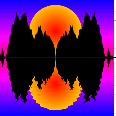 This function looked like a mountain so I plopped a lil sun in da ...