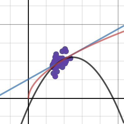 MDM4U two variable data assignment | Desmos