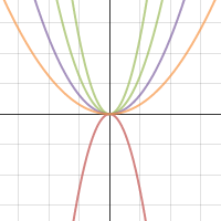 Examples | Desmos