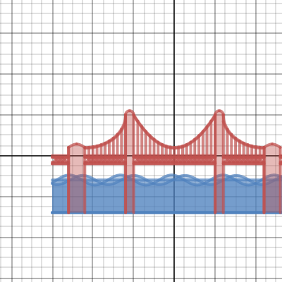 Bridge Over Water | Desmos