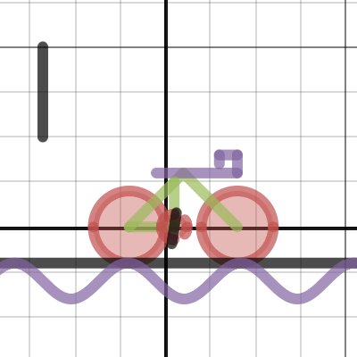 Mr. C's Bike | Desmos