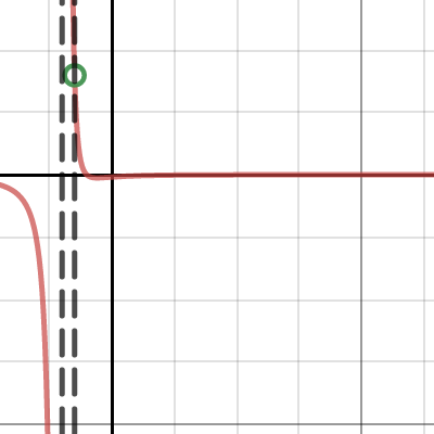 Rational Function challenge Sabrina McColl| Desmos
