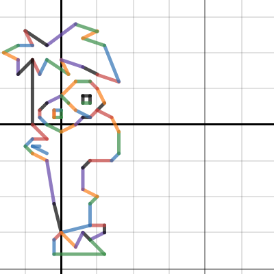 Ferb | Desmos
