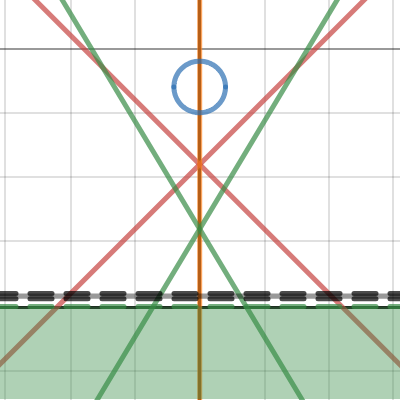 Algebra 1 - 5.5 - Restricting Domains - student version | Desmos