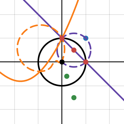 Circle Inversion | Desmos