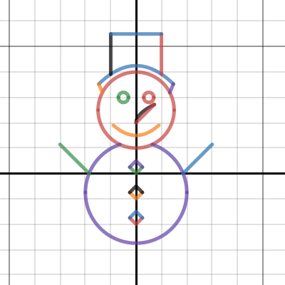 Picture Project| Desmos