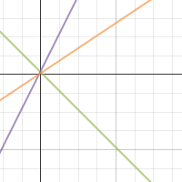 james jones iii | Desmos