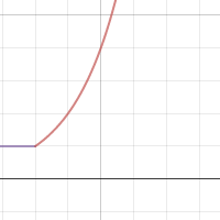 Sample Graph | Desmos