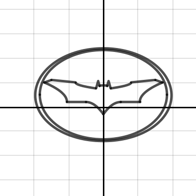 Batman | Desmos