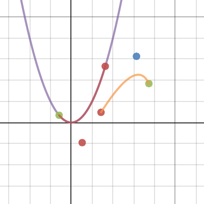Transform Quadratic Bezier | Desmos