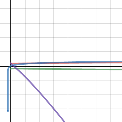 Strange log handling | Desmos