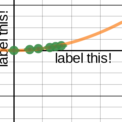 STEM Physics Graph Template | Desmos
