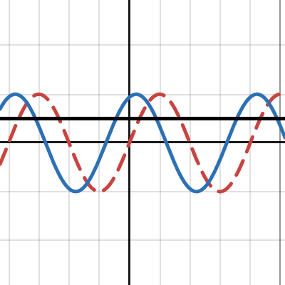 TWD: Solving trig equations | Desmos